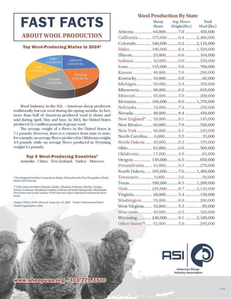 American Sheep Industry | Fast Facts