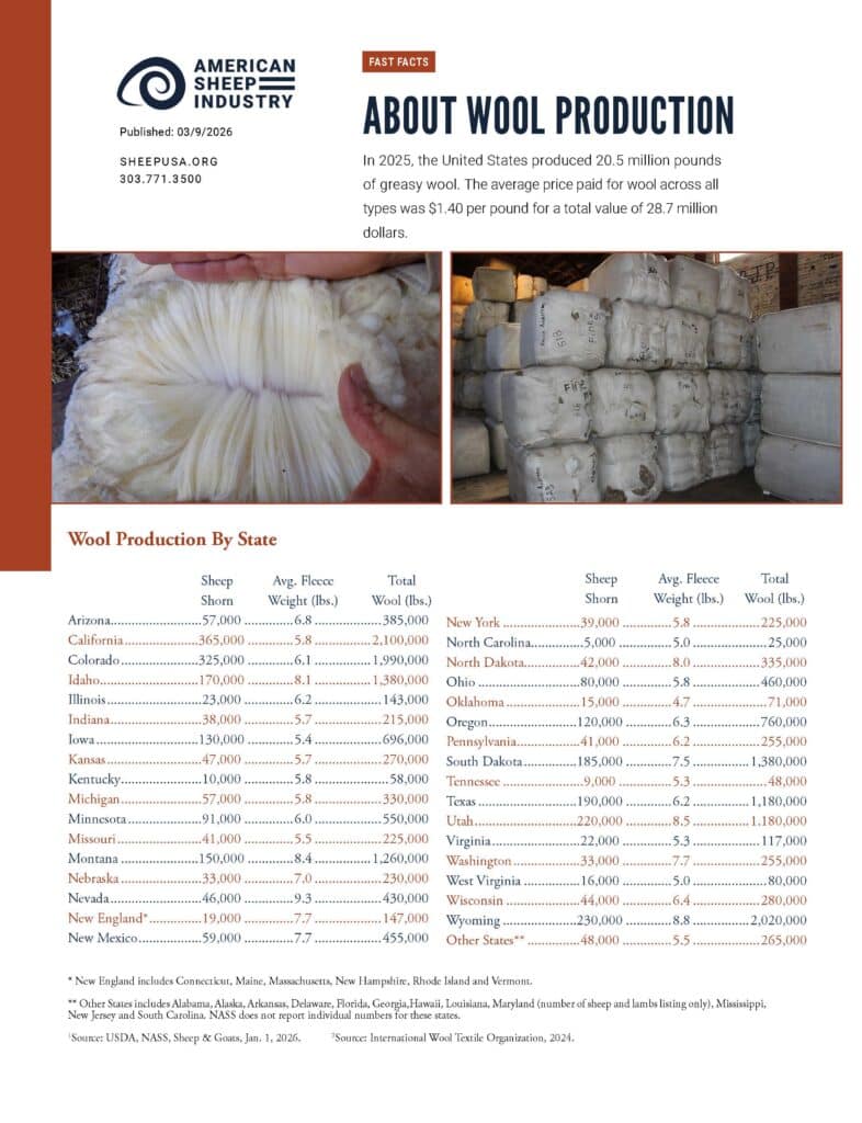 American Sheep Industry | Fast Facts